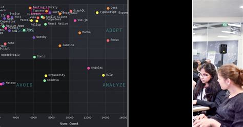List Software Testing Curated By Yashwant Das Yash Medium