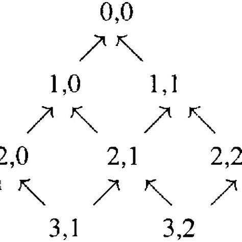 Decomposition Of Rm Codes Of Length 8 Download Scientific Diagram