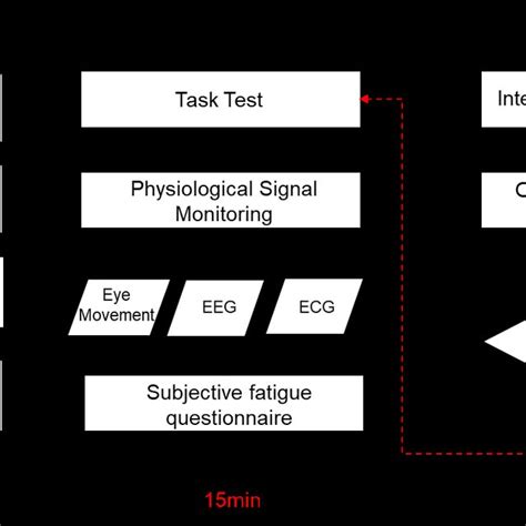 Experimental Flowchart Download Scientific Diagram