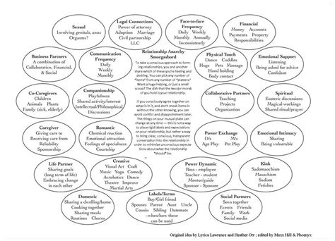 Relationship Anarchy A Smorgasbord Of Options Instead Of Entitlement