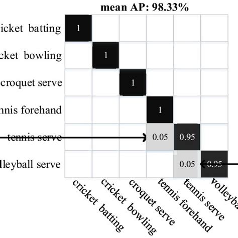 comparison of different approaches on the pascal voc dataset