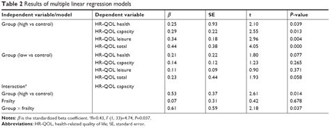 Investigating Doseresponse Effects Of Multimodal Exercise Progr Cia