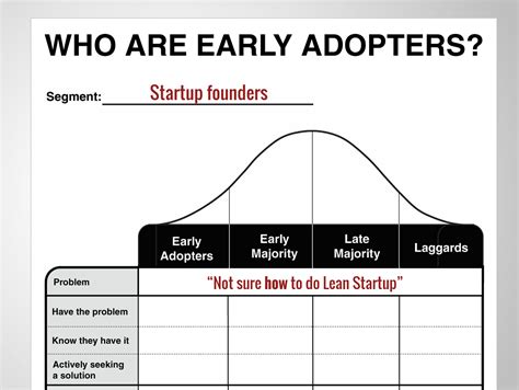 Early Adopters Part 1 Who They Are Customer Development Labs