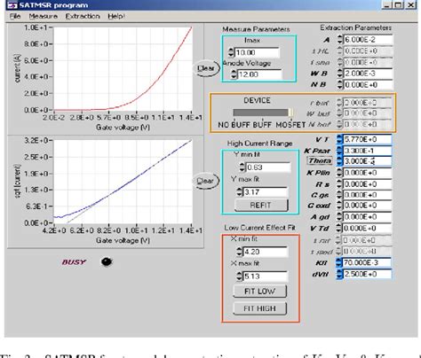 Figure 3 From Silicon Carbide Power Mosfet Model And Parameter