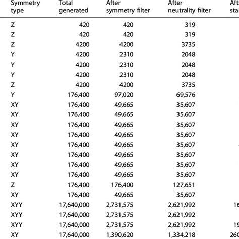 The 20 Fold Cross Validation Performance Of Ml Models On The Prediction