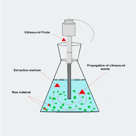 طرحهای توجیهی صنایع پزشکی صفحه