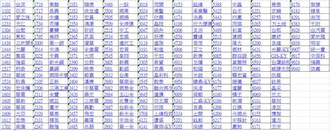 玉山金2884個股討論 股市爆料同學會