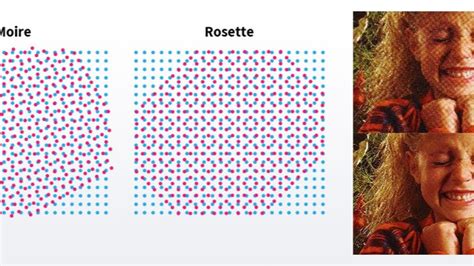 Moiré Patterns A Printing Challenge