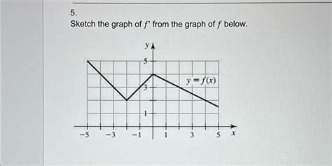 Solved Sketch The Graph Of F From The Graph Of F Below Chegg