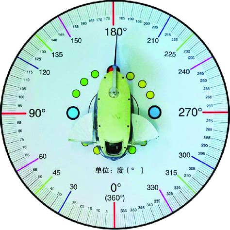 Calibrating Setup For The IMU Download Scientific Diagram