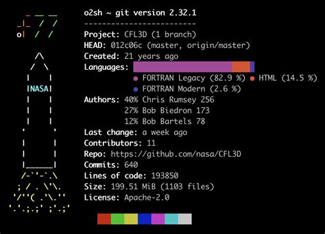 [cfl3d] Open Source Turbulence Modeling Tool Made By Nasa R Nasa