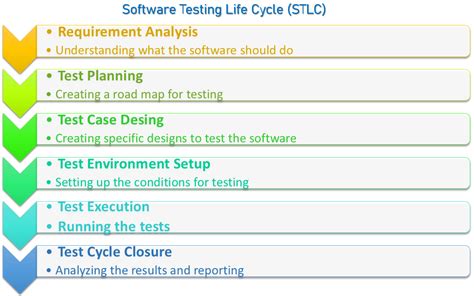 STLC Vs SDLC In Software Testing TestRigor AI Based Automated Testing Tool