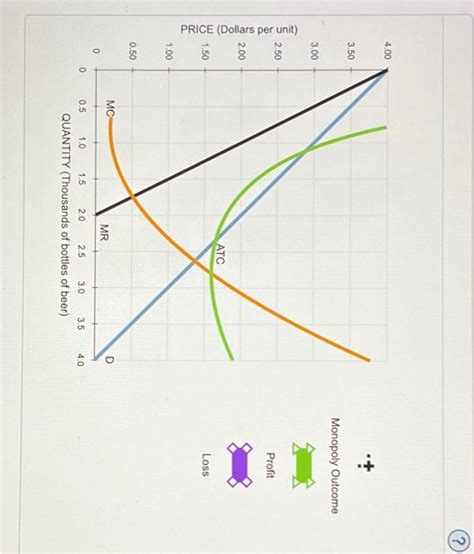 Solved 4 Profit Maximization And Loss Minimization Lagatt