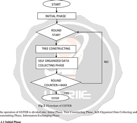 Figure 2 From Energy Balancing With Clustering In Tree Based Routing