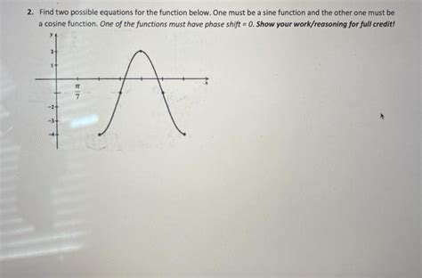 Solved 2 Find Two Possible Equations For The Function
