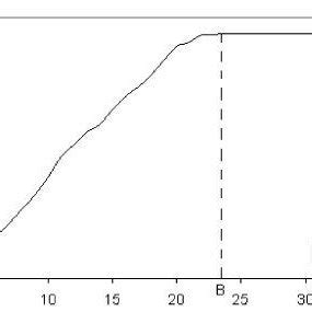 MPPT By Fuzzy Controller Download Scientific Diagram