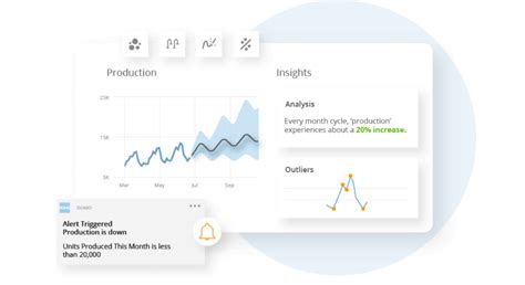 Api Integration And Predictive Analytics Working Together For