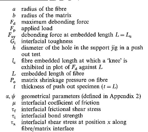 Figure 1 From Experimental Push Out Testing And Analysis Of Fibre