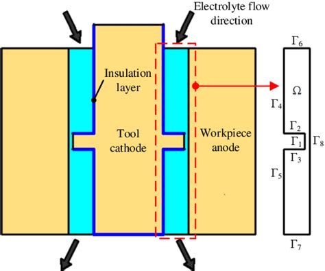 Figure 1 From Simulation Analysis Of Multi Physical Field Coupling And Parameter Optimization Of