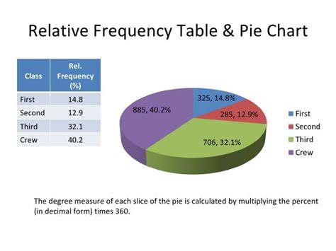 Statistical Measures Categorical Data