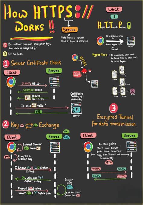 Cyber Security News Artofit