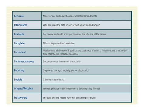 Pharma Data Integrity PDF Databases Computer Software And Applications