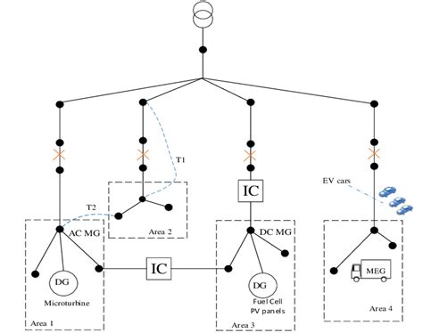 Distribution System After Numerous Faults Download Scientific Diagram