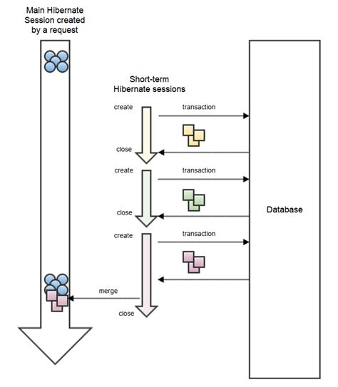 how to recover after hibernate s optimisticlockexception team blog