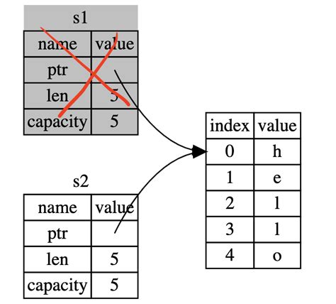 Rust 初步研究 混沌福王