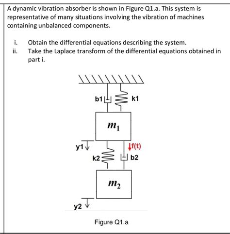 Solved A Dynamic Vibration Absorber Is Shown In Figure Q1 A