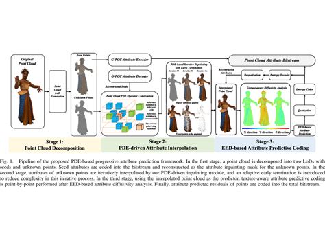 Research Projects Mmcal Peking University