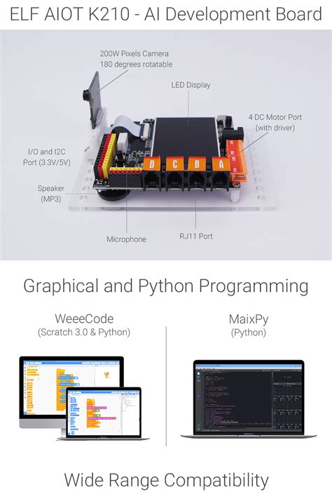 ai machine learning starter kit entry level kit for ai education
