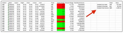Github Borruuvba Challenge Use Vba Scripting To Analyse Generated Stock Market Data