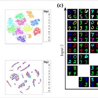 Visualization Of The Learned Features On Colored MNIST Left T SNE Download Scientific Diagram