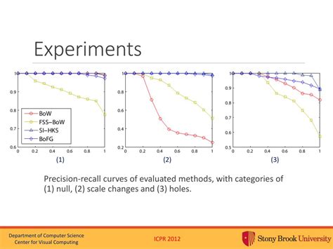 Ppt Bag Of Feature Graphs A New Paradigm For Non Rigid Shape Retrieval Powerpoint