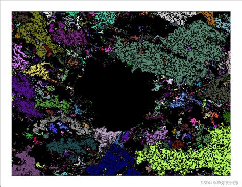 8方向连通域统计——two Pass算法（用于图像斑块数统计）two Pass算法 Csdn博客