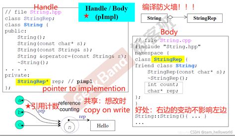 侯捷c面向对象高级编程之 （11 13）继承 And 复合 And 委托 And 虚函数与多态 And 委托相关设计侯捷委托相关设计 Csdn博客