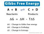 Gibbs Free Energy Definition Equation Unit And Example