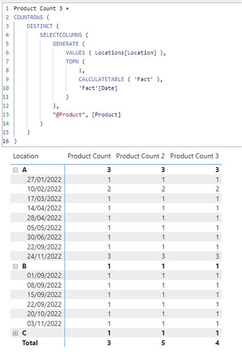 Solved Count Of Distinct Products On Max Date Per Locatio Microsoft Fabric Community