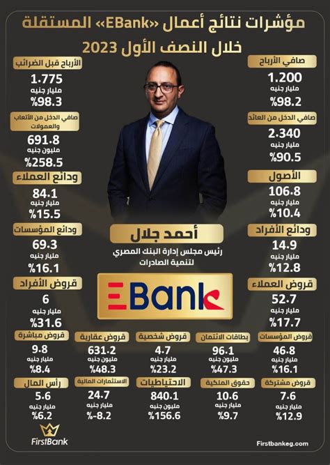 Ebrahim Shawky On Linkedin The Power Of E 💥