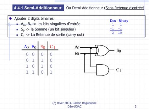 SOLUTION Logique Combinatoire Studypool