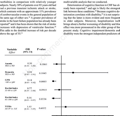 Multivariable Analysis Investigating Correlations Between Negative Download Scientific Diagram