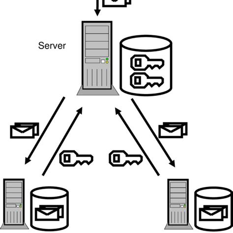 Proposed Architecture For An Enterprise Spam Filter Download Scientific Diagram