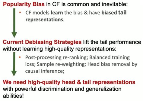 Neurlps2022 基于偏差感知间隔的对比学习协同过滤推荐算法 腾讯云开发者社区 腾讯云