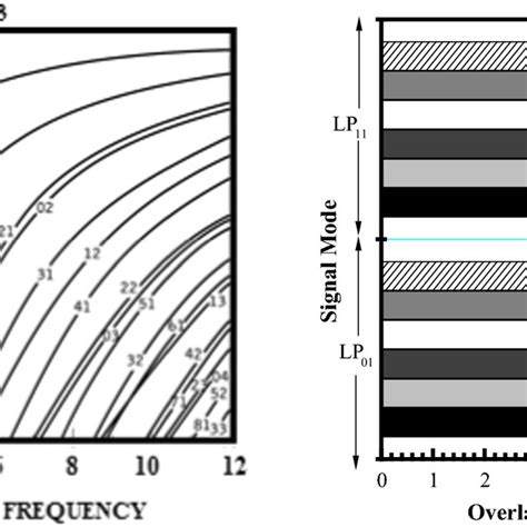 A Standard Universal B V Curve Of An Optical Fiber B Calculated Download Scientific Diagram