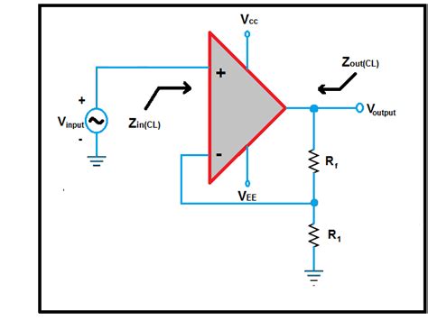 The Closed Loop Input Impedance In A Vcvs Amplifier Is A U Quizlet