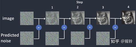 Diffusion Model系列p3—简要介绍diffusion Model结构及训练过程 知乎