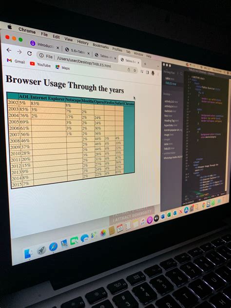Mary Clement On Linkedin Work Learning Experience Coding Tech Fullstackdeveloper Html Css