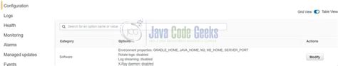 Spring Boot Application On Aws Examples Java Code Geeks