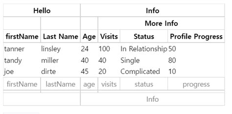 Column Groups · Kevinvandy Material React Table · Discussion 234 · Github